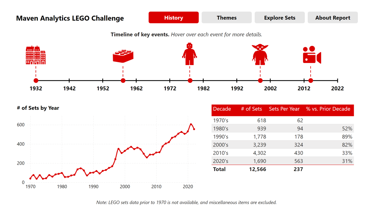 Portfolio · Oleg Sklyarsky